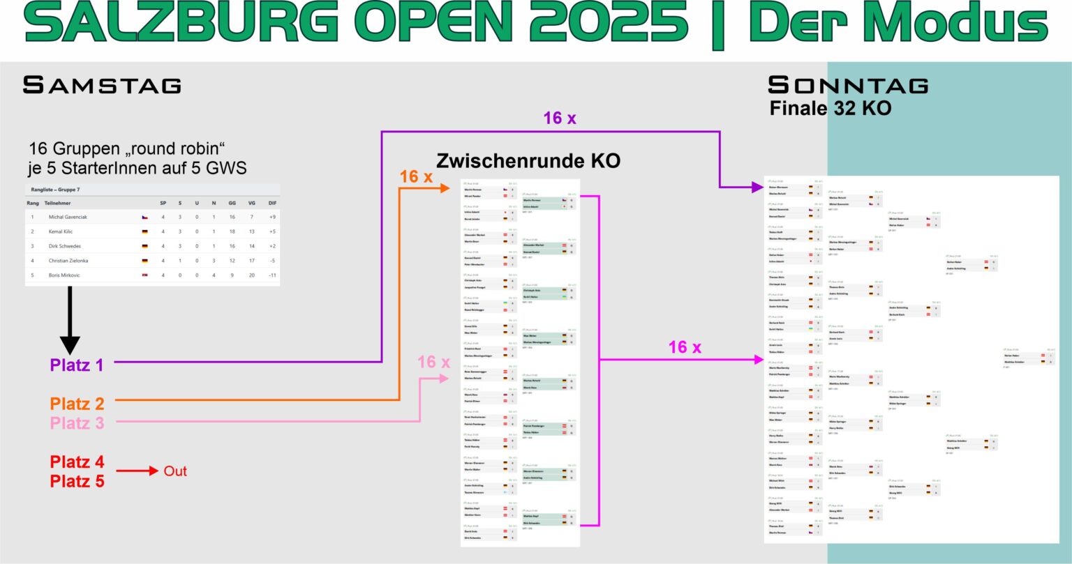 Startseite - SALZBURG OPEN 2025